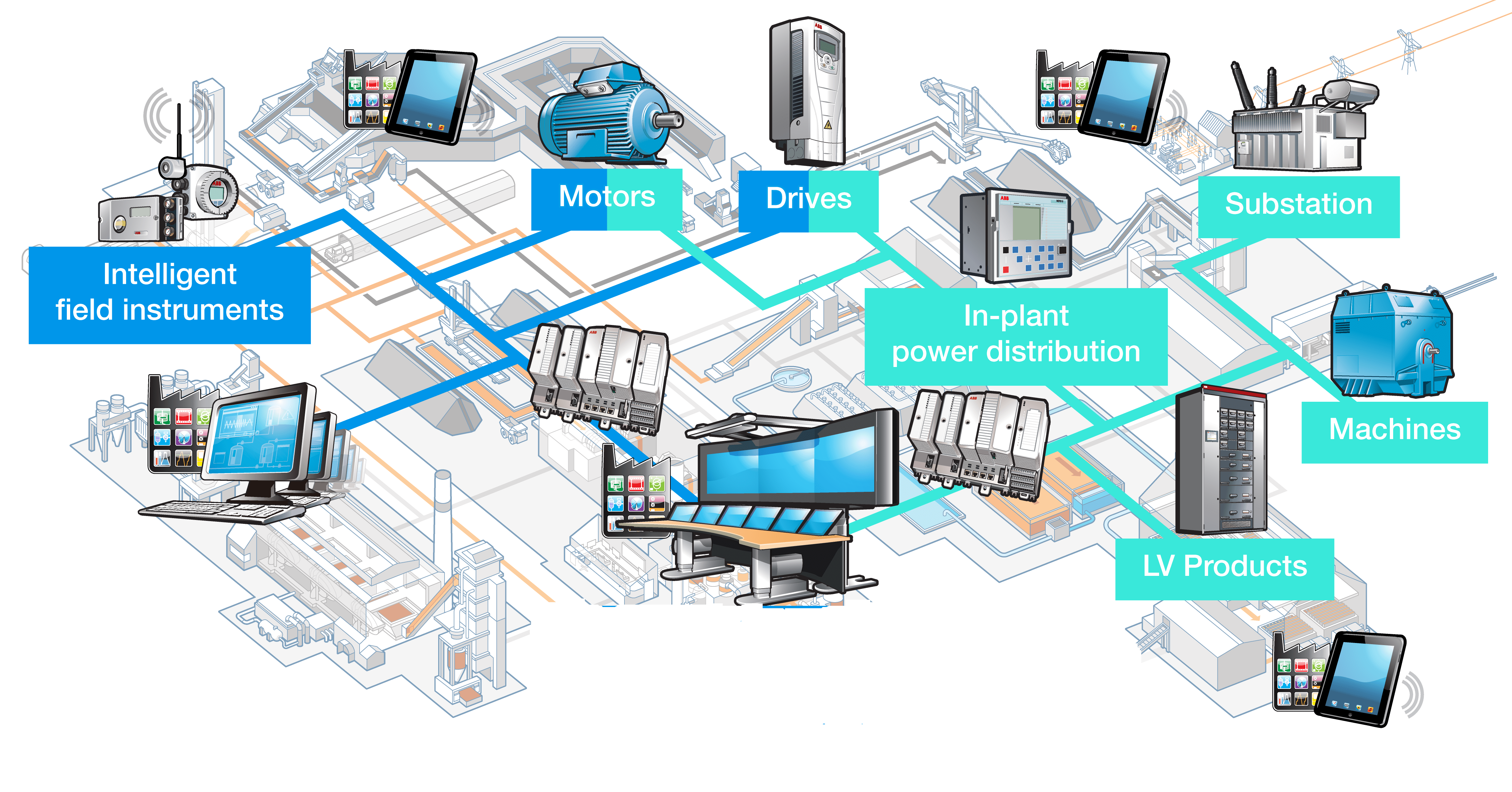 System Integration | Cubix Automation System Integration | Cubix Automation